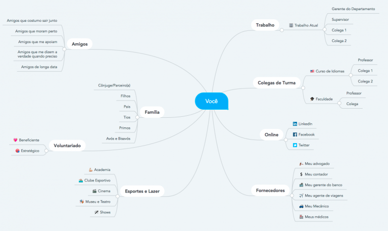 Networking: o que é e qual a importância para sua carreira